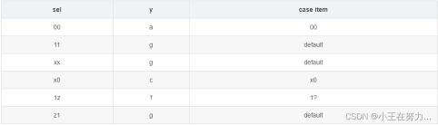 古月居 - ROS机器人知识分享社区