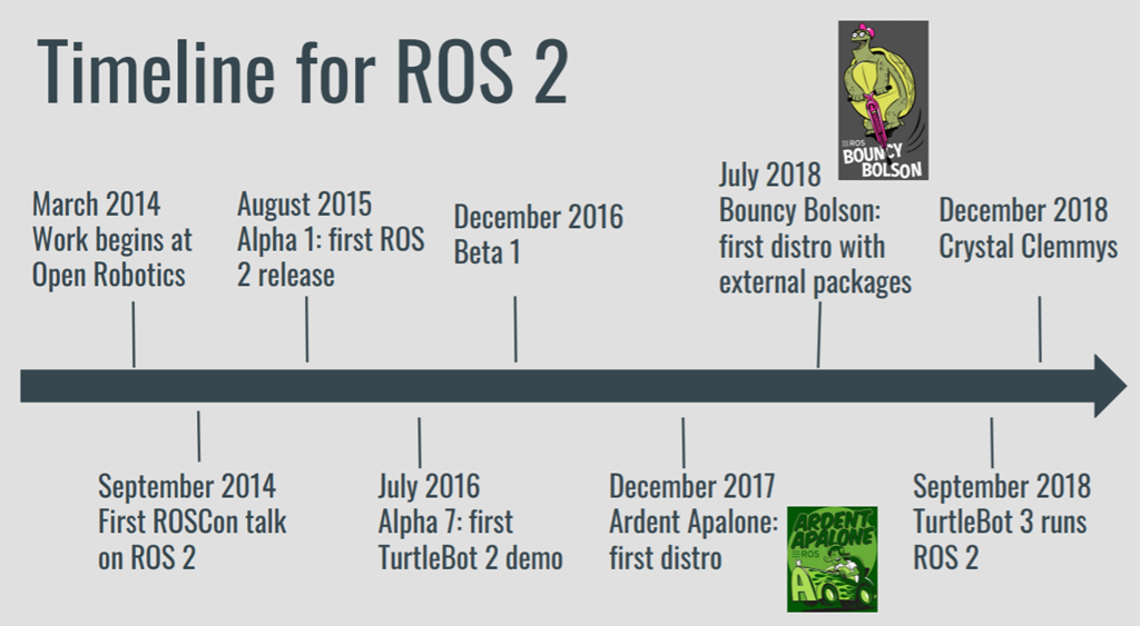 古月居 - ROS机器人知识分享社区