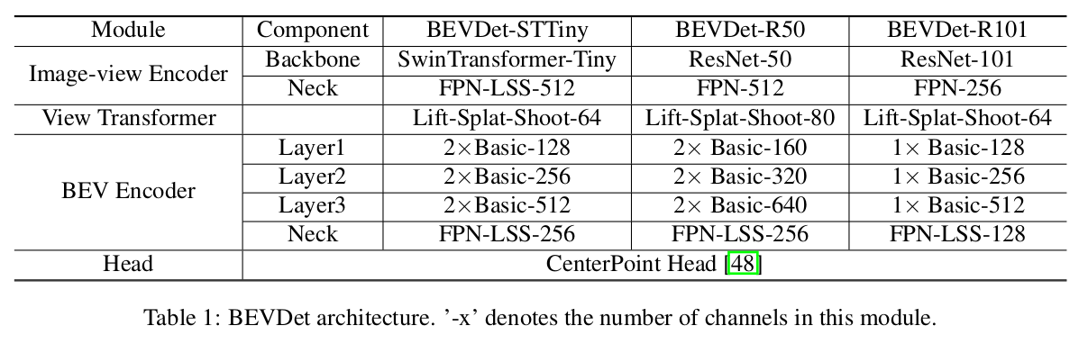 古月居 - ROS机器人知识分享社区