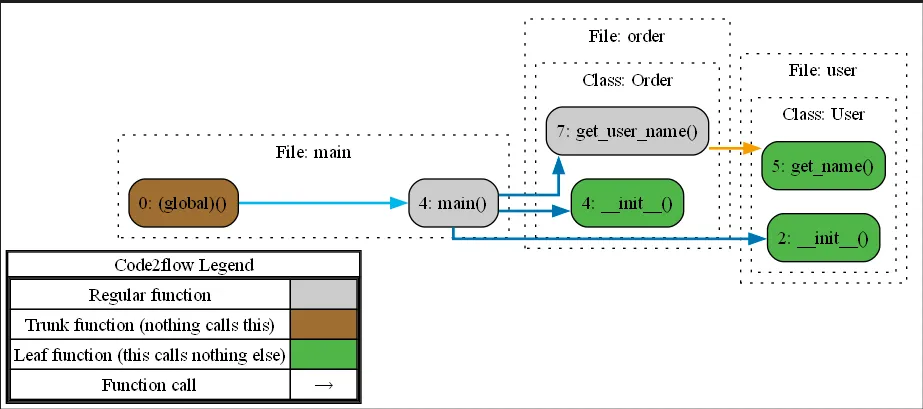 古月居 - ROS机器人知识分享社区