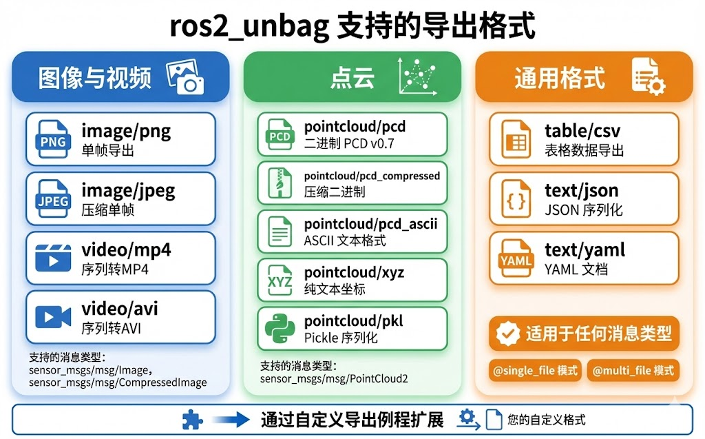 古月居 - ROS机器人知识分享社区